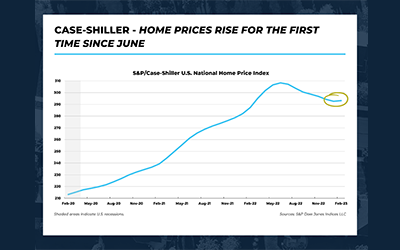 May 2023 Housing Market Correction Is Over Oddo Group Littleton