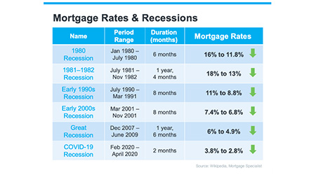 Rate Buydown vs Price Reduction - Oddo Group Littleton Mortgage